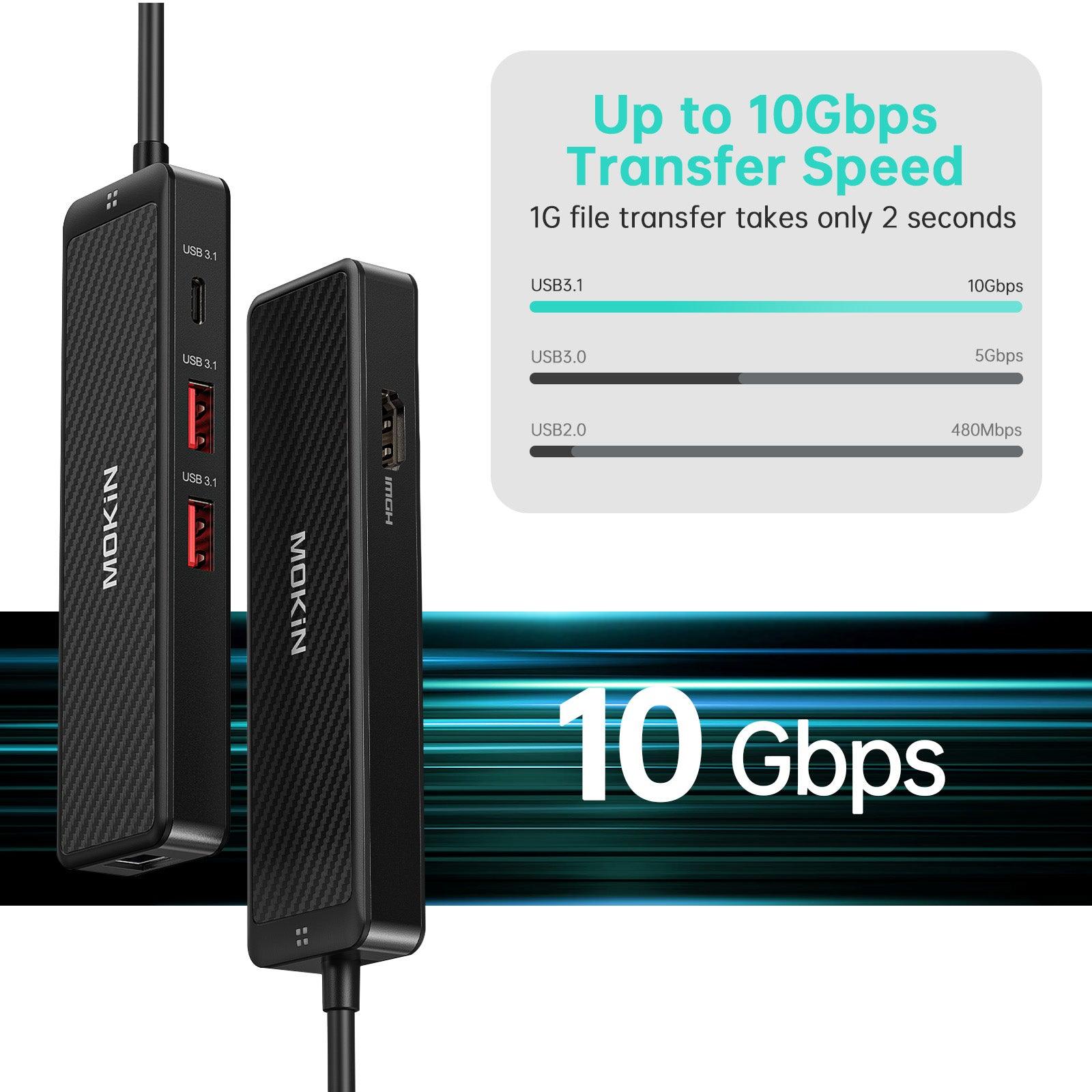 Mokin Official - Lead You Into Convenient & Intelligent Life