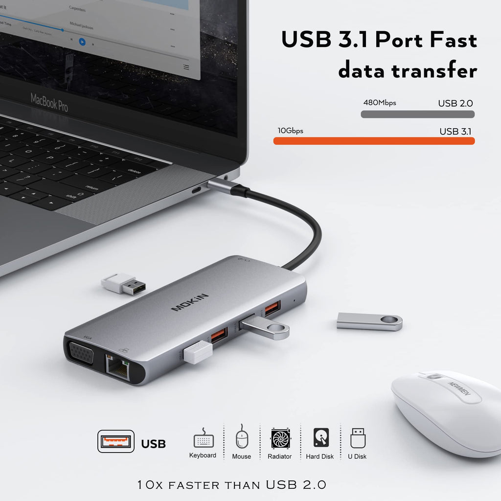 Mokin 11 IN 1 Docking Station Dual Monitor