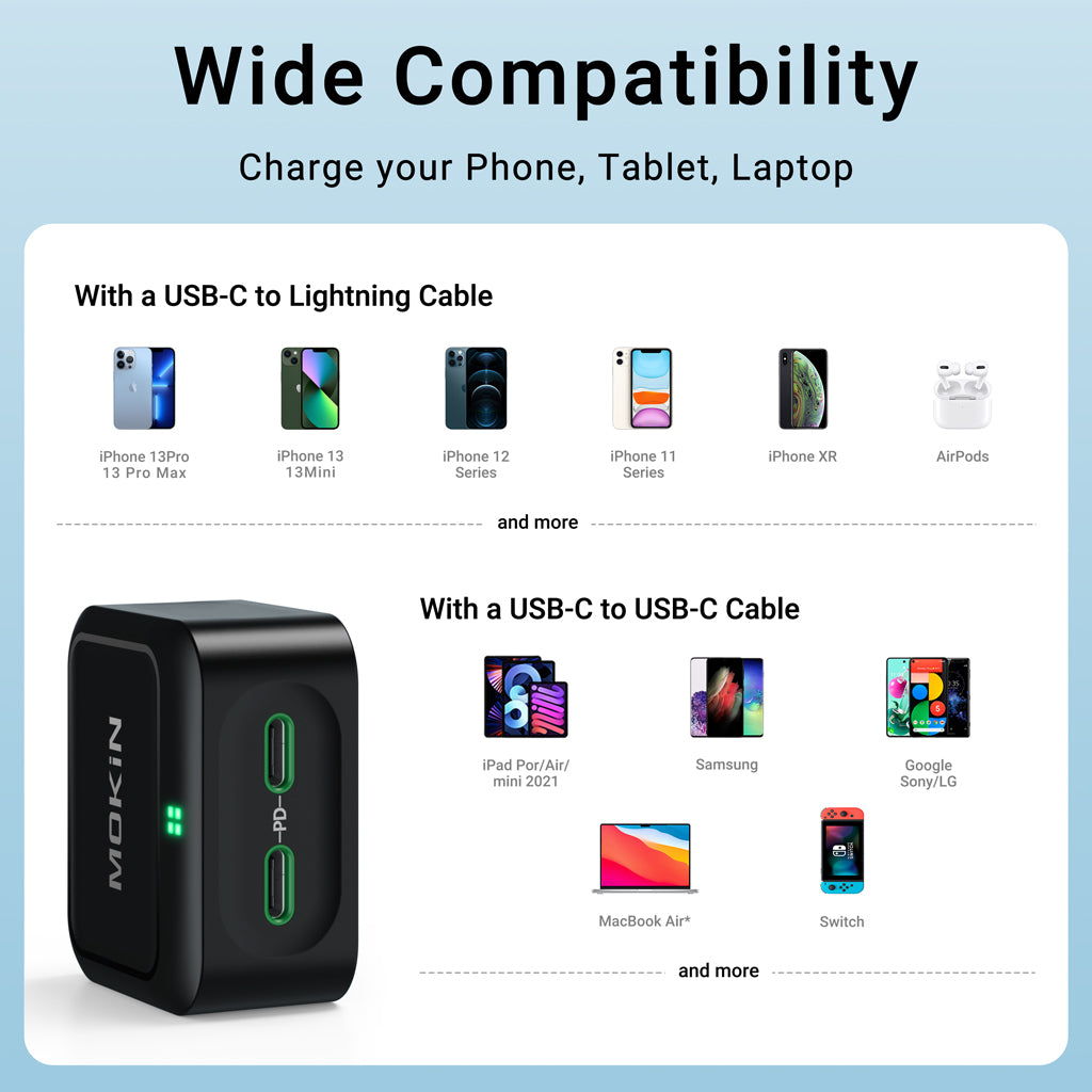 MOKIN USB C GaN Charger